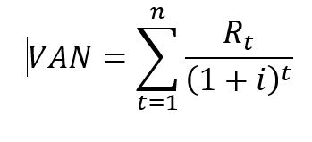 Valore attuale netto: cos’è e come si calcola | Credito Italia